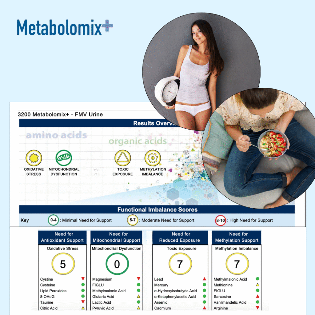 Metabolmix+ Nutritional Test - | UK | Thyroid Nutritionist | Holistic
